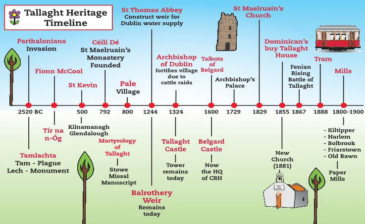 Tallaght Museum and Heritage Centre - A concept | Echo.ie